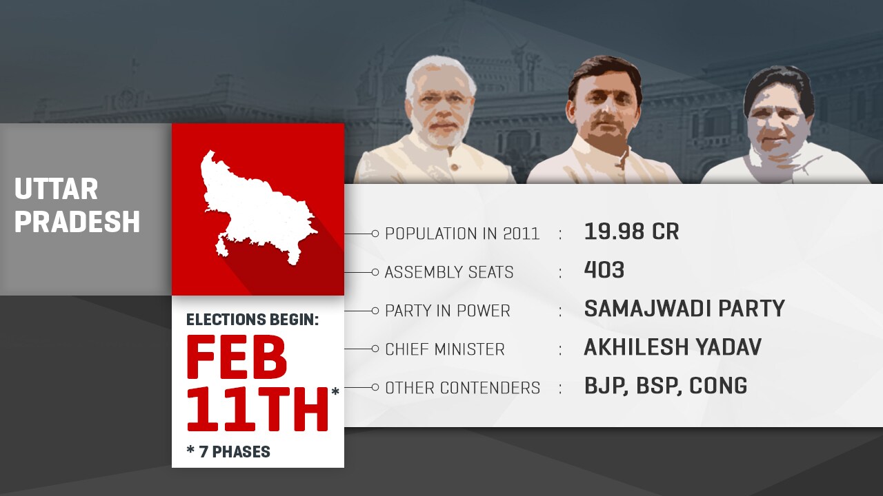 Poll Dates for UP, Punjab, Goa, U'Khand, Manipur: A Quick Reckoner ...