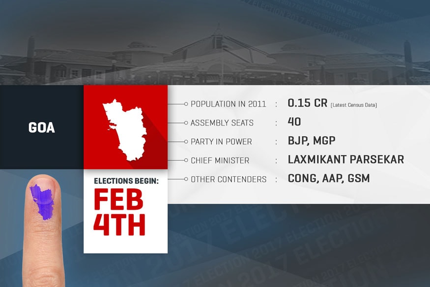 Goa Elections 2017: Previous Performances in Assembly Polls