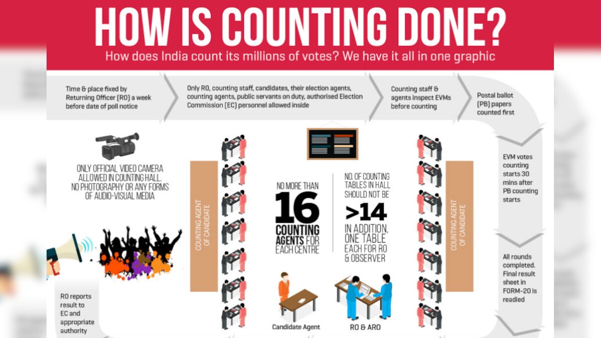 How Does India Count Millions of Votes? - News18