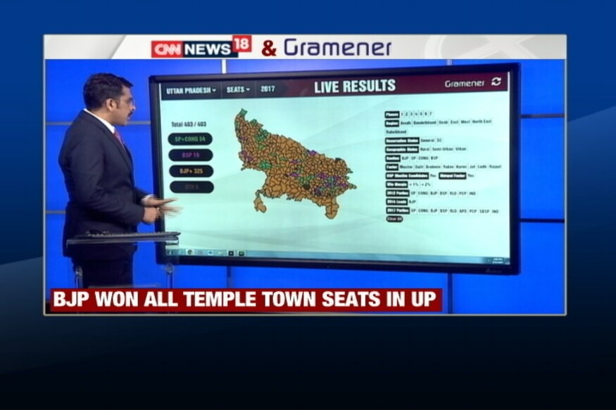 Watch: How Uttar Pradesh Was Conquered ? - News18