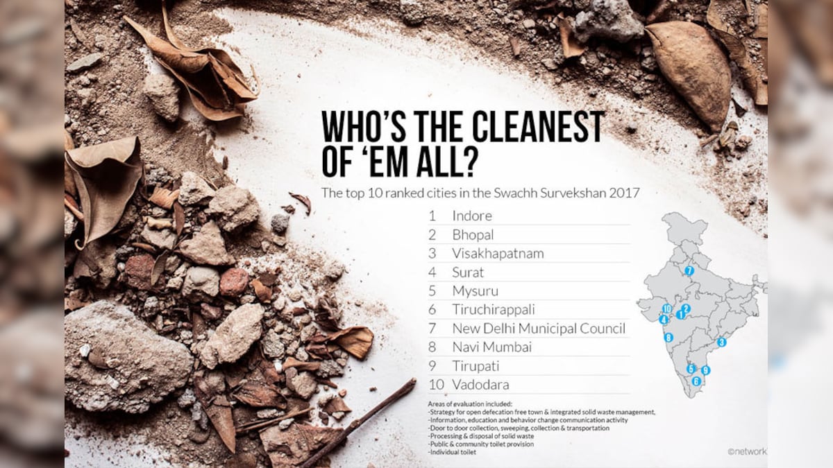 From Dirty to Cleanest, Indore Now Imparting Sanitation Lessons to ...
