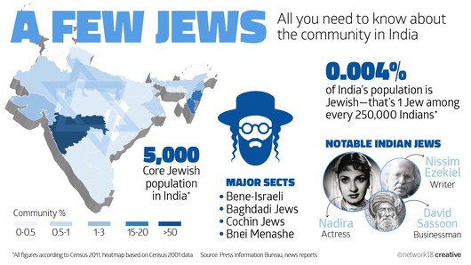 Modi Visit Holds Special Meaning for Indian Jews in Israel