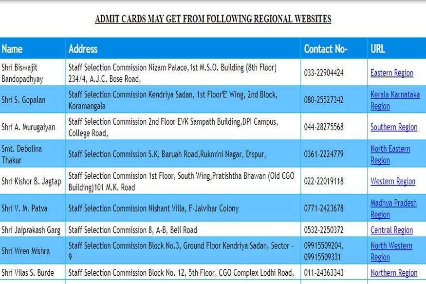 SSC Selection Post 2017: e-Admit Cards Available Online for Test on ...