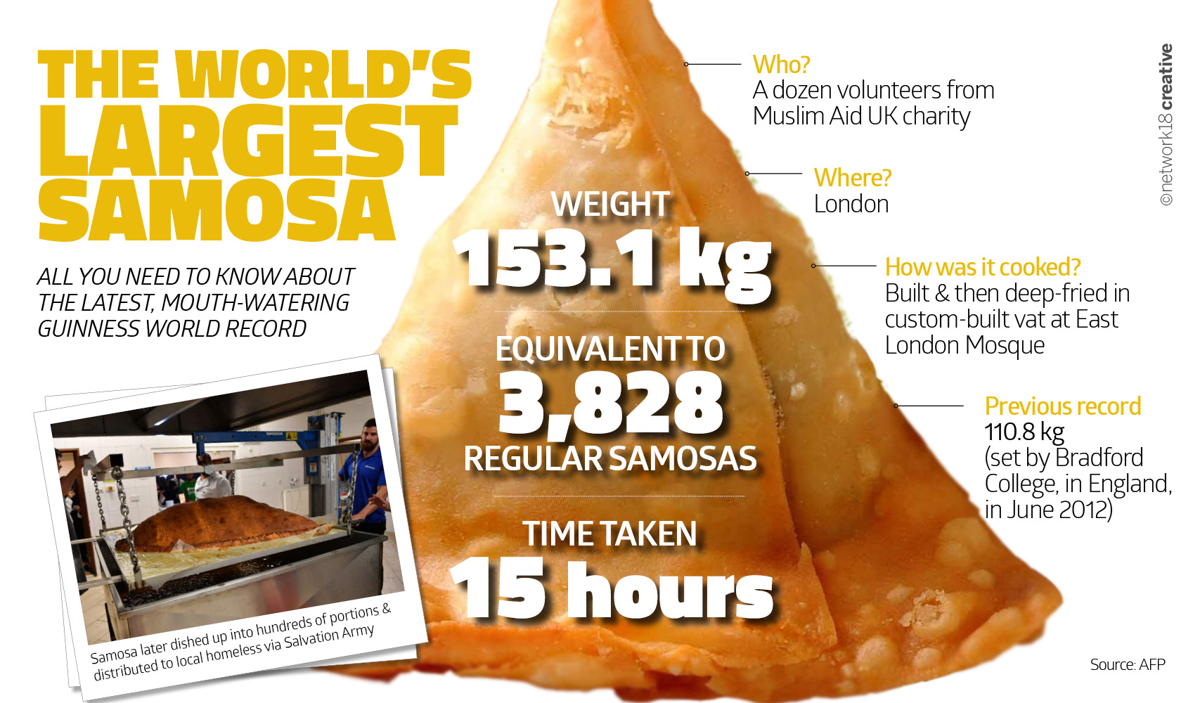 World's Largest Samosa Smashes Guinness World Record in London | World ...
