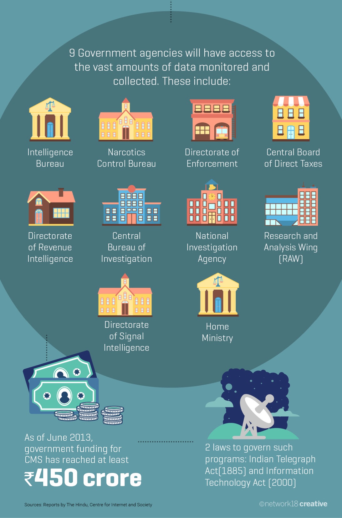 Privacy in Internet Era: Four Government Surveillance Programs You Must ...