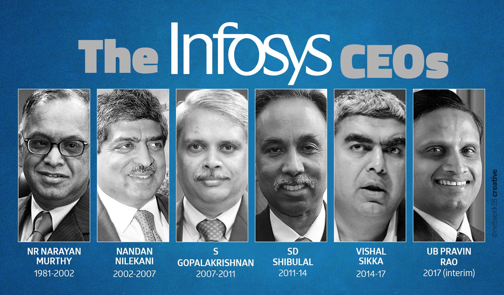 UB Pravin Rao: All You Need to Know About the Interim Infosys CEO ...