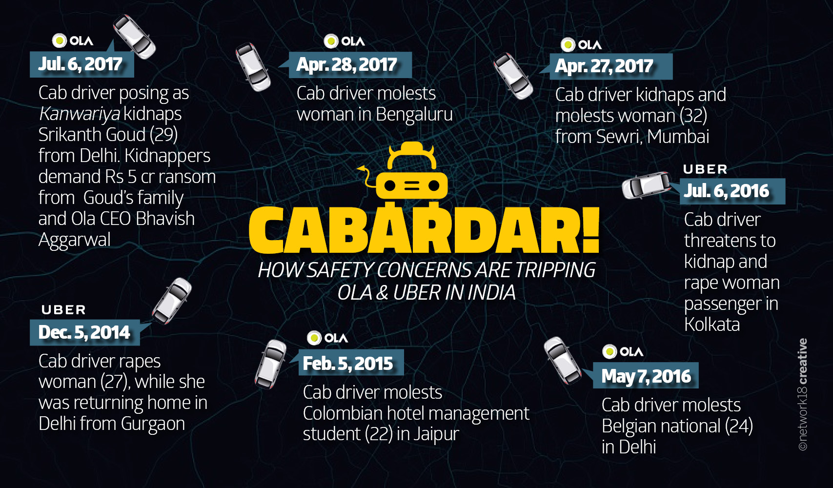 How Safe Are Your Cabs? Operation Taxi Helps You Find Out | India News ...