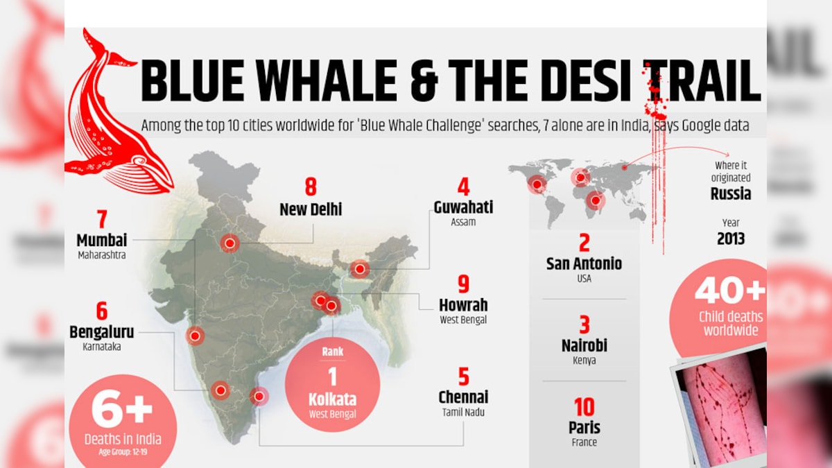 Blue Whale Challenge: Schools on Alert, Parents Being Sensitised - News18