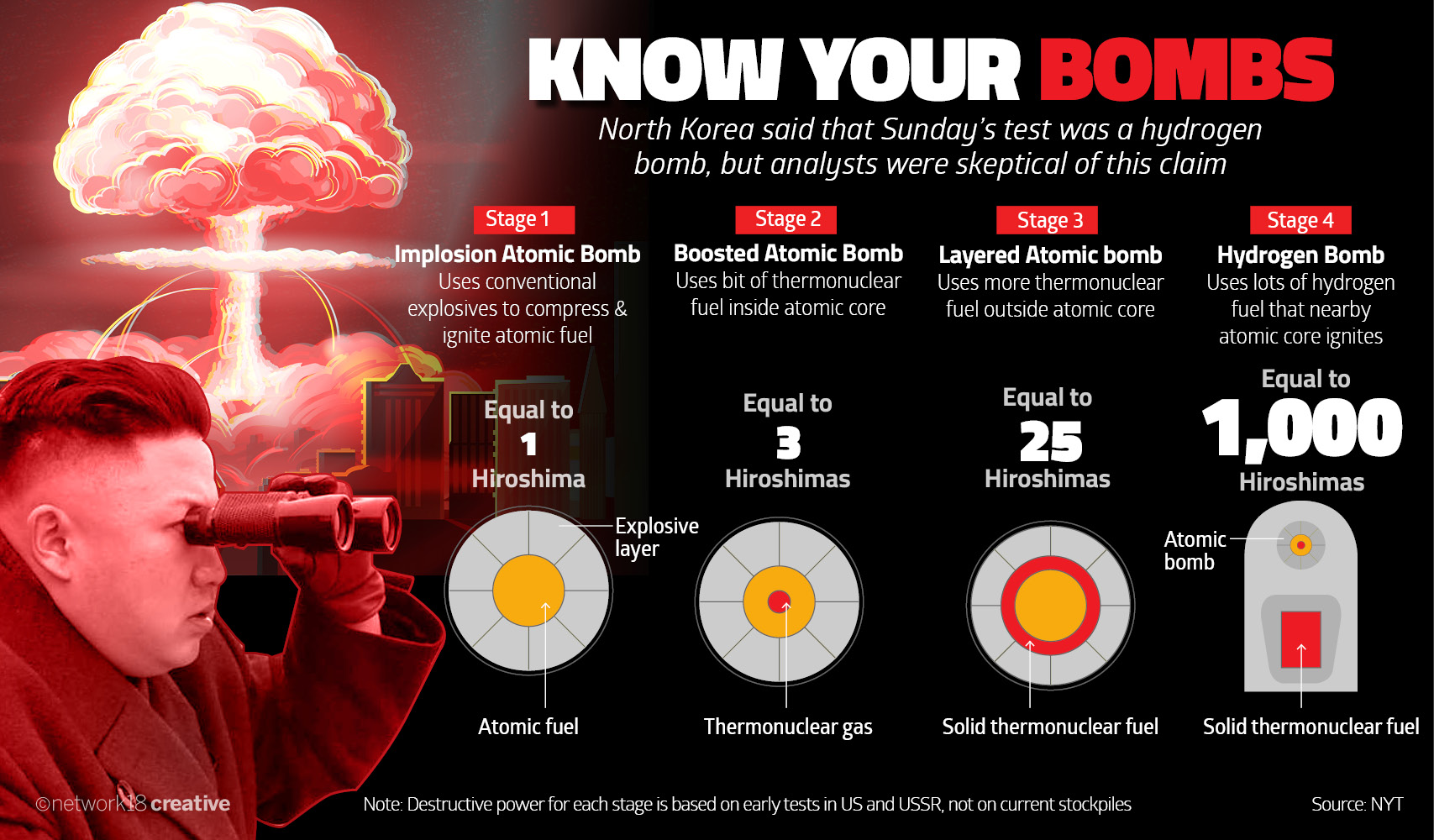 After Nuclear Test, US Warns N Korea of 'Massive Military Response ...