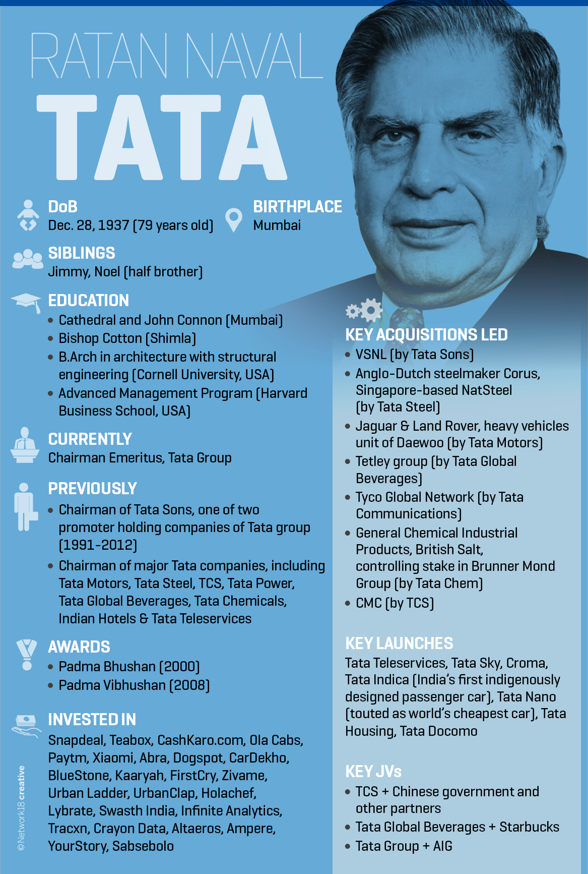 Ratan Tata Lavishes Praise on PM Modi, Says He Will Deliver a New India ...