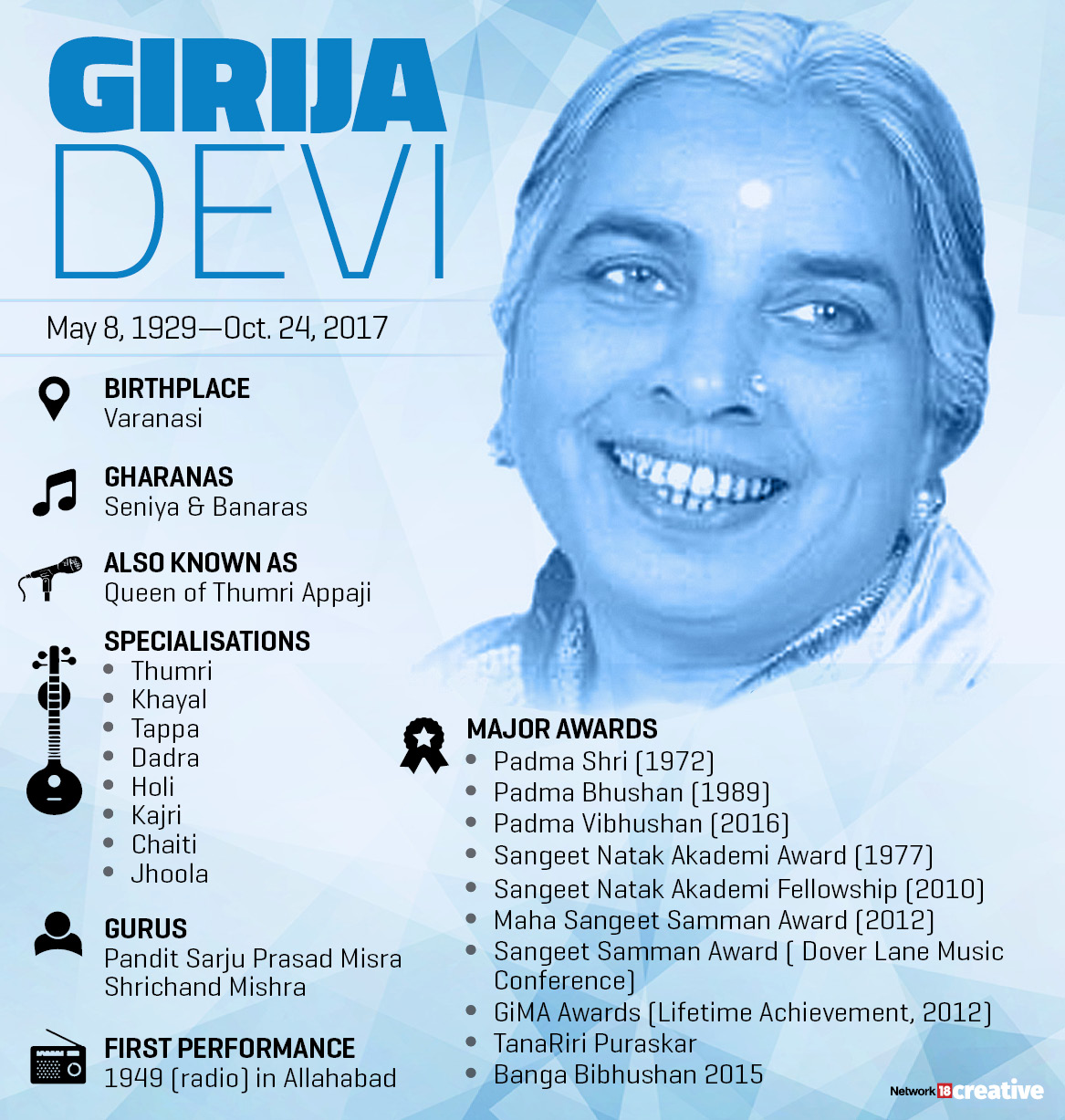 Thumri Queen Girija Devi Passes Away, India Mourns the Loss - News18