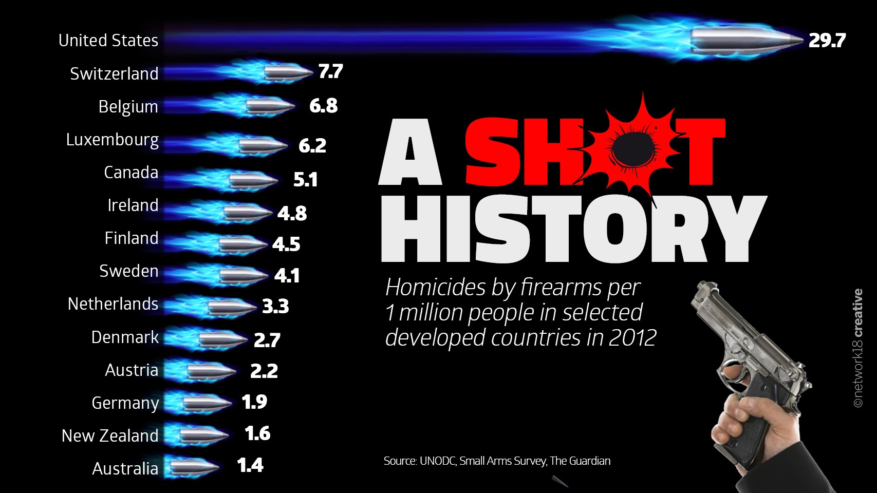 Las Vegas Gunman’s Father Was on FBI’s Most Wanted List | World News ...