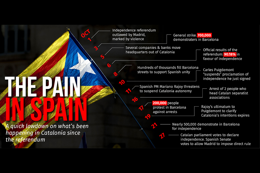 October 2017: Best Infographics of the month - News18