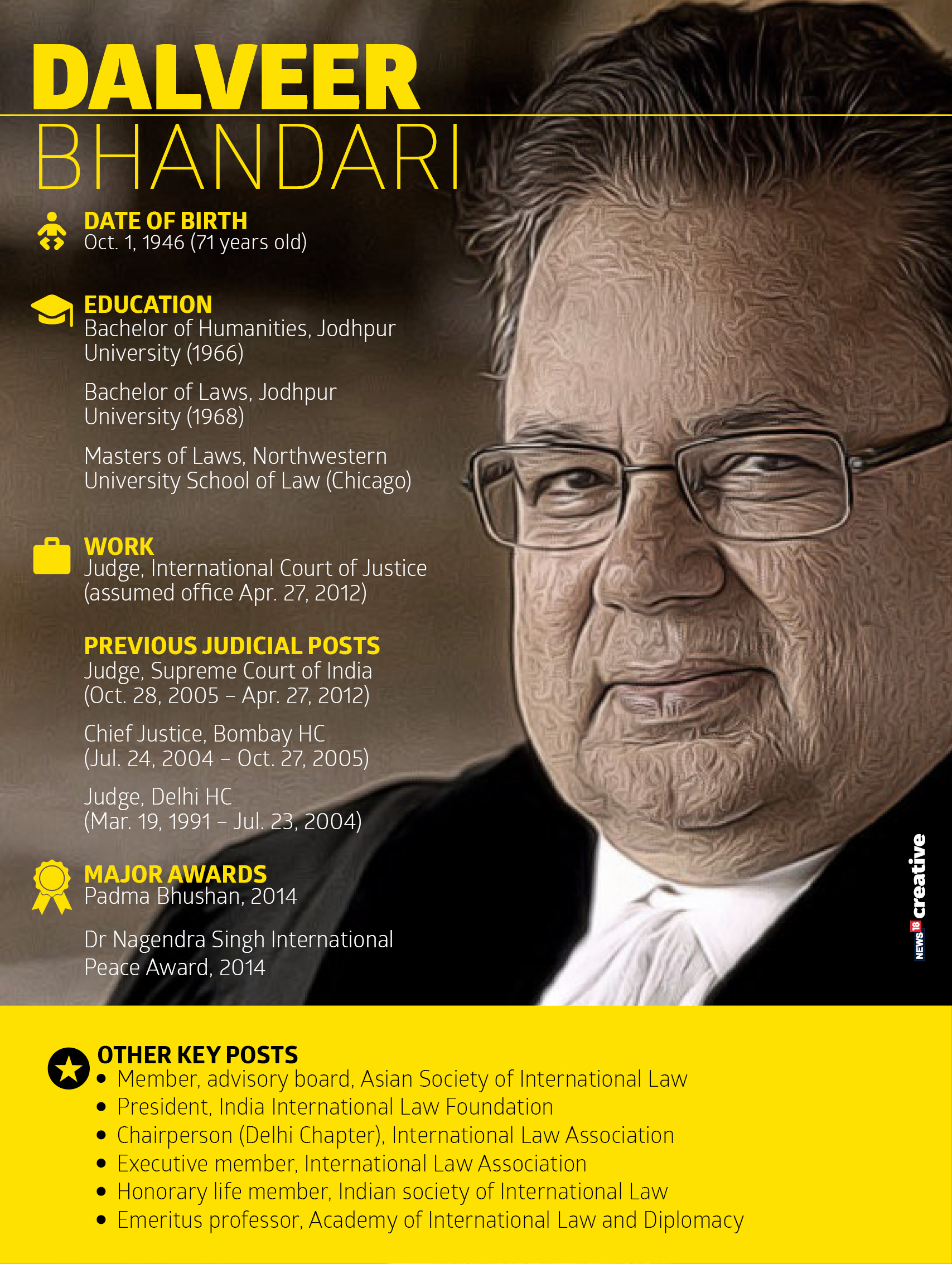 Dalveer Bhandari Wrests International Court of Justice Seat. Here's a ...