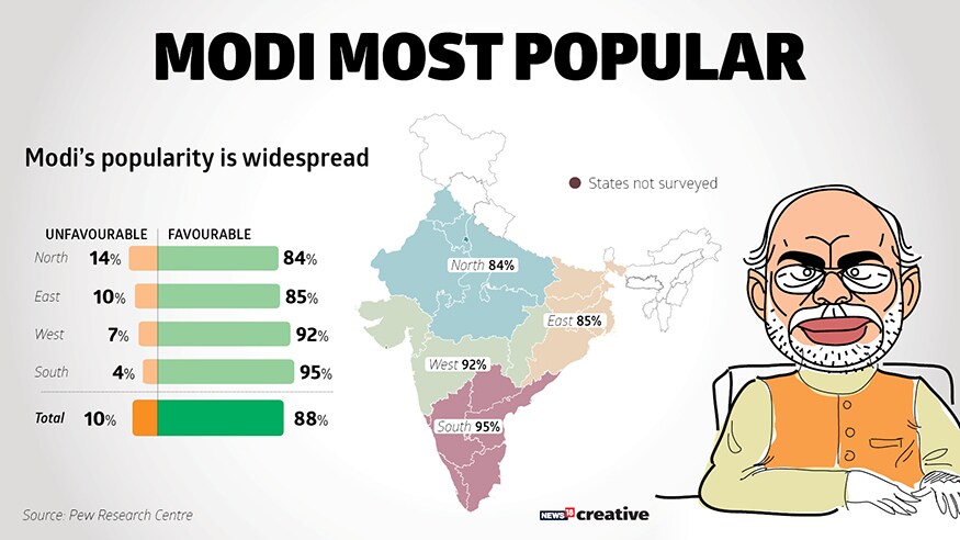 November 2017: Best Infographics of the Month - News18
