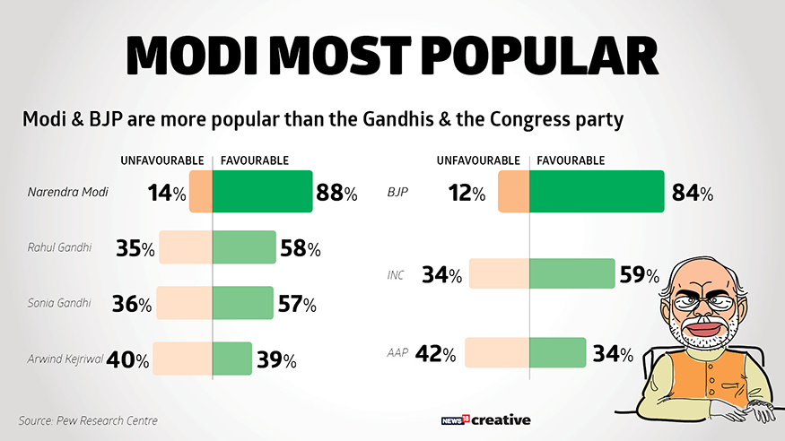 November 2017: Best Infographics of the Month - News18
