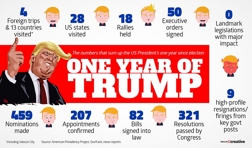November 2017: Best Infographics of the Month - News18