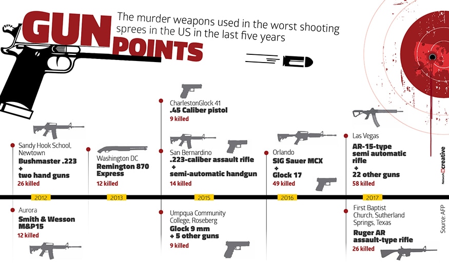 November 2017: Best Infographics of the Month - News18