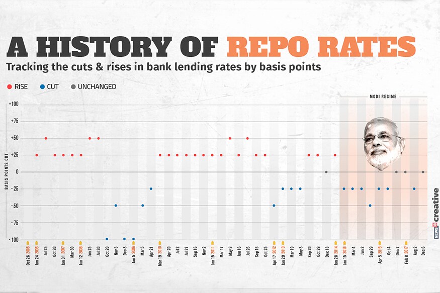 December 2017: Best Infographics of the Month - News18