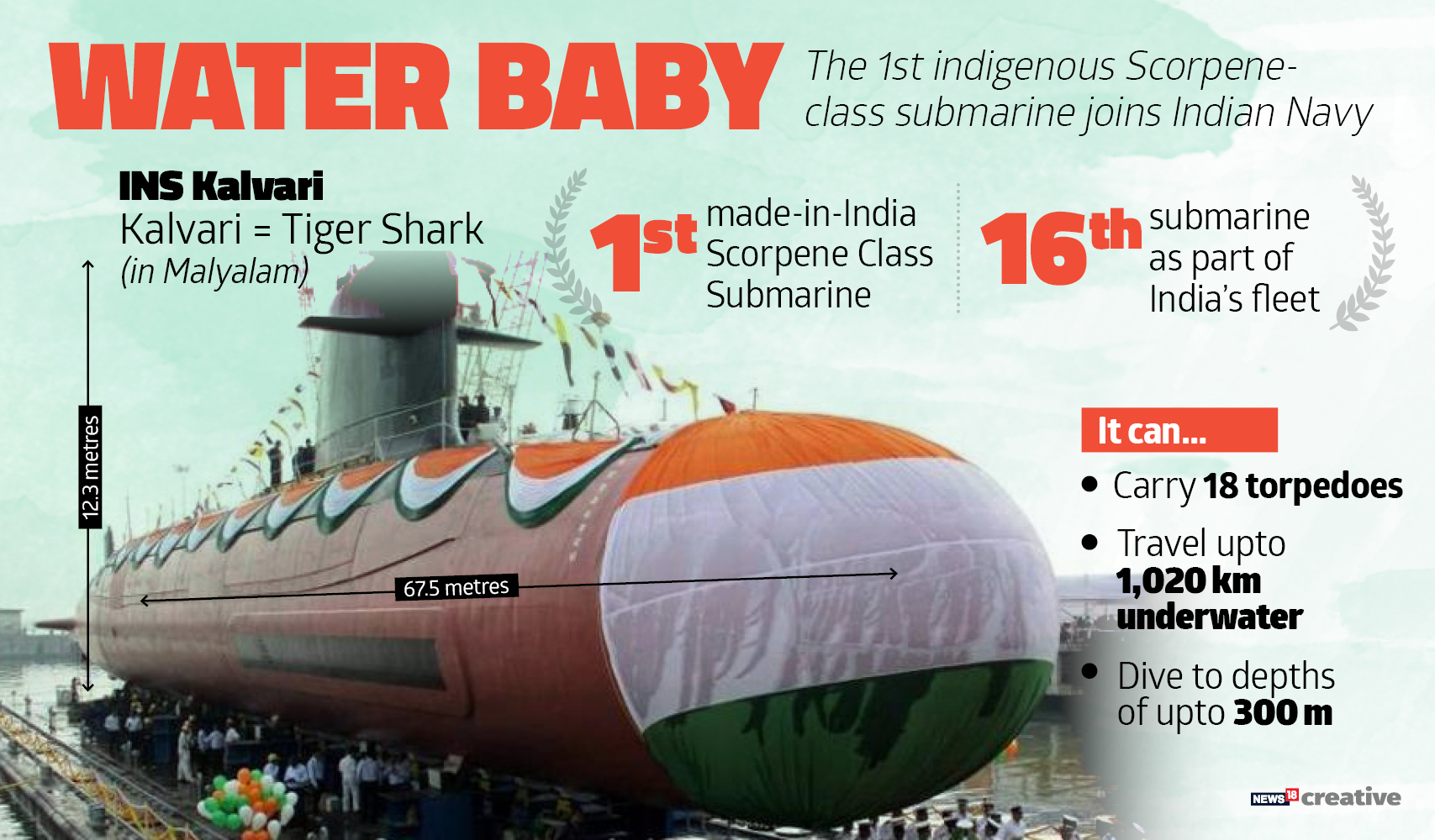 PM Modi Commissions Submarine INS Kalvari, Says Best Example of 'Make ...