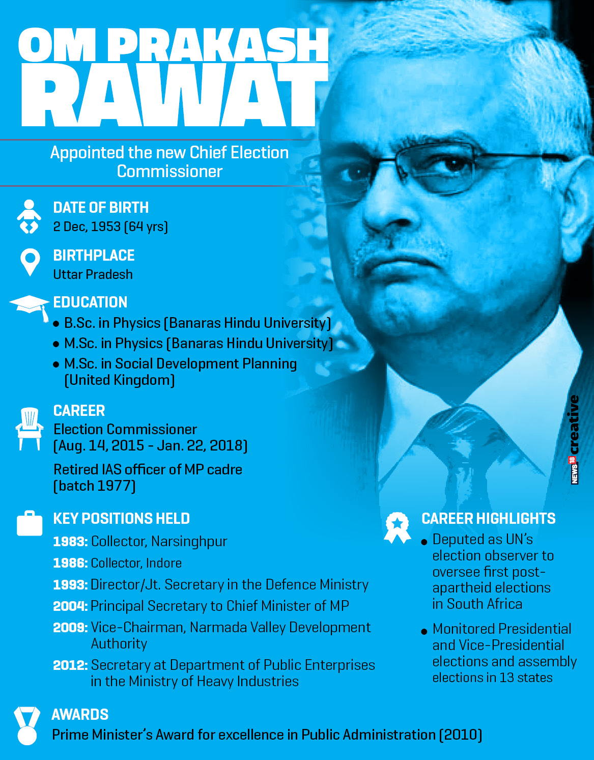 Meet New CEC Om Prakash Rawat, Who Stands For 'One Nation, One Poll' | India News - News18