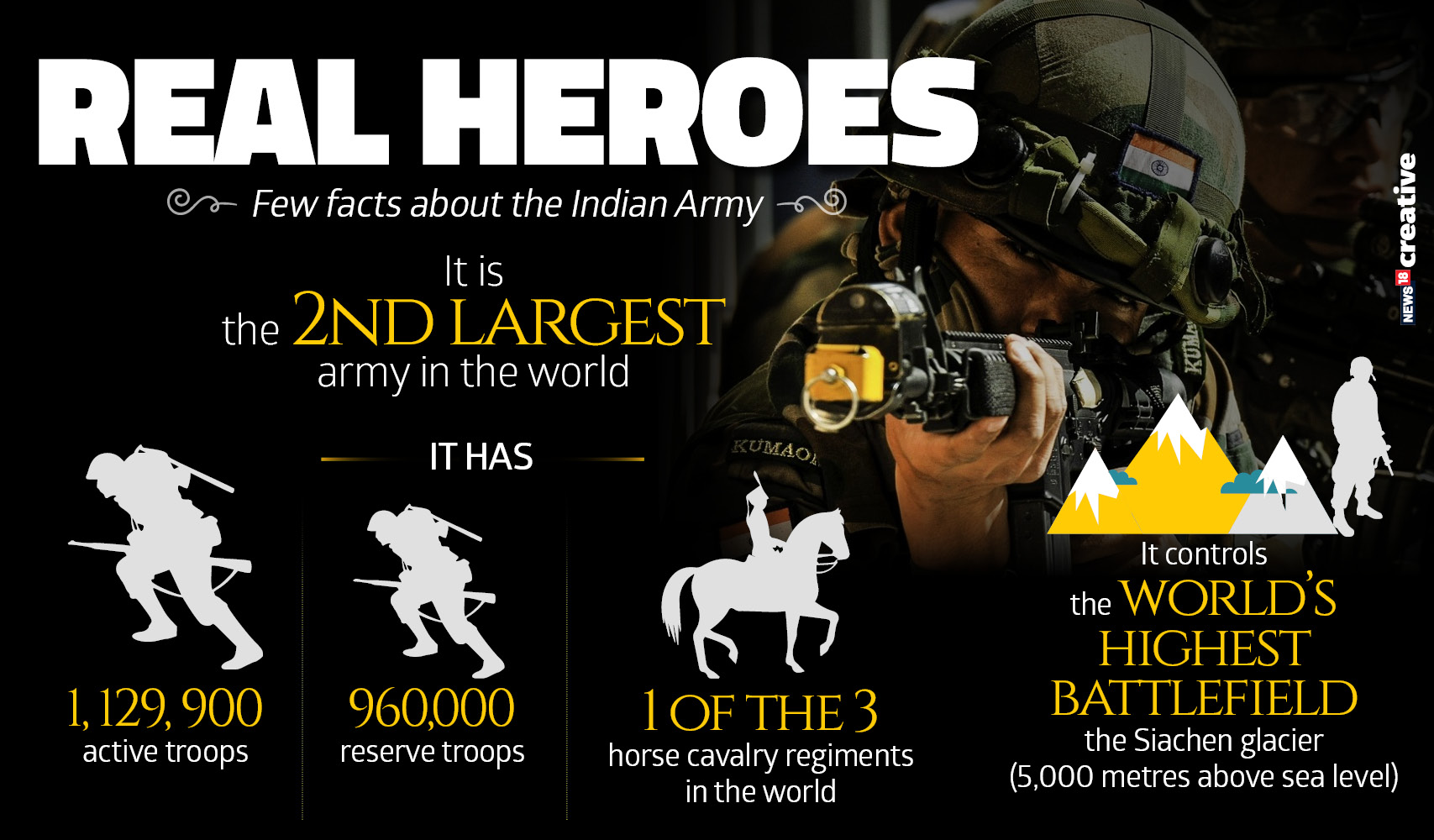 President Ram Nath Kovind, PM Modi Greet Troops on Army Day | India ...