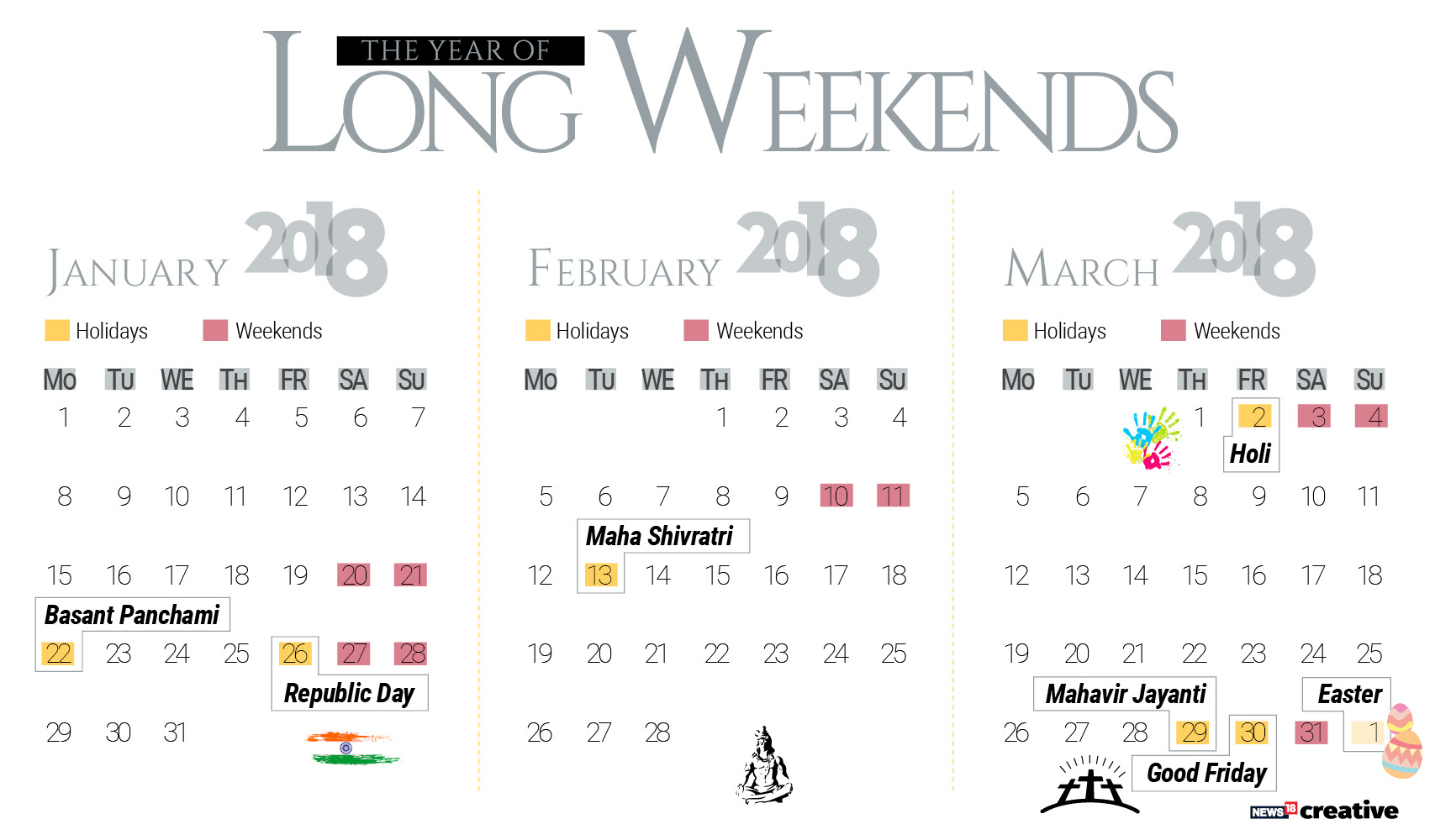 There Are 16 Long Weekends In 2018, Get Ready To Travel - News18