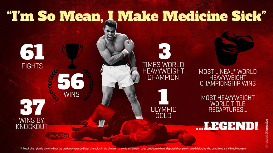 January 2018: Best Infographics of the Month - News18