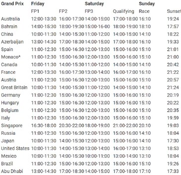 2018 Season Formula 1 Championship Calendar Released