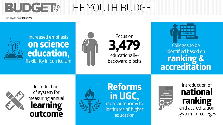 Union Budget 2018-19: The Budget in Graphics - News18