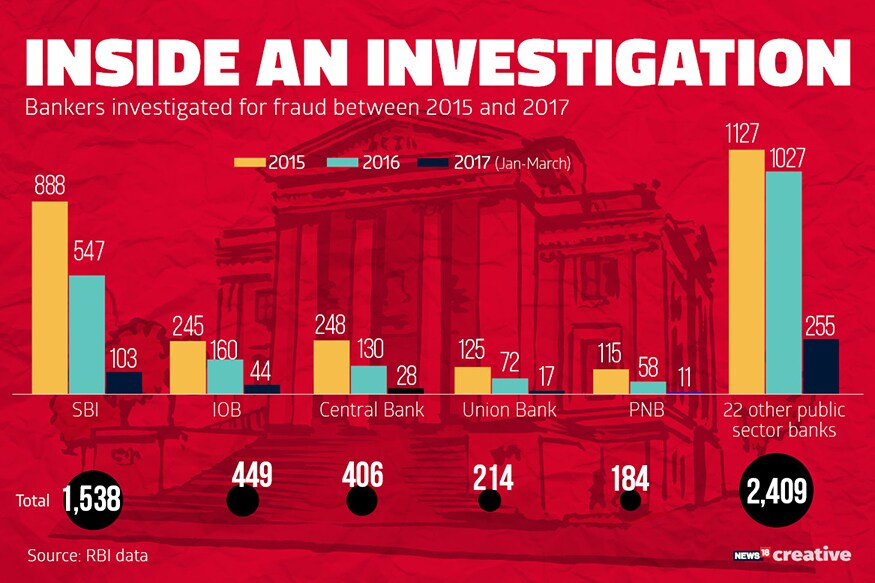 February 2018: Best Infographics of the Month - News18