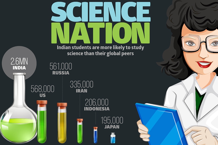 February 2018: Best Infographics of the Month - News18