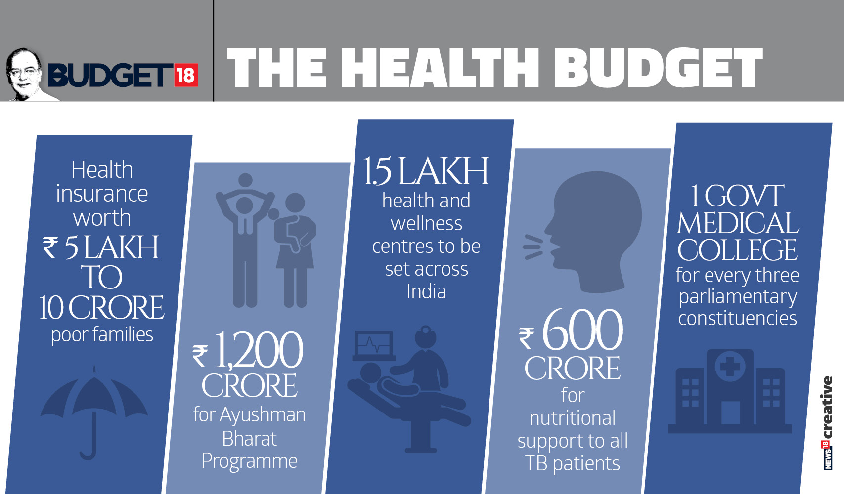 Centre Goes Big on Health by Unveiling World's Largest Health Insurance ...