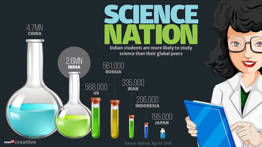 February 2018: Best Infographics of the Month - News18