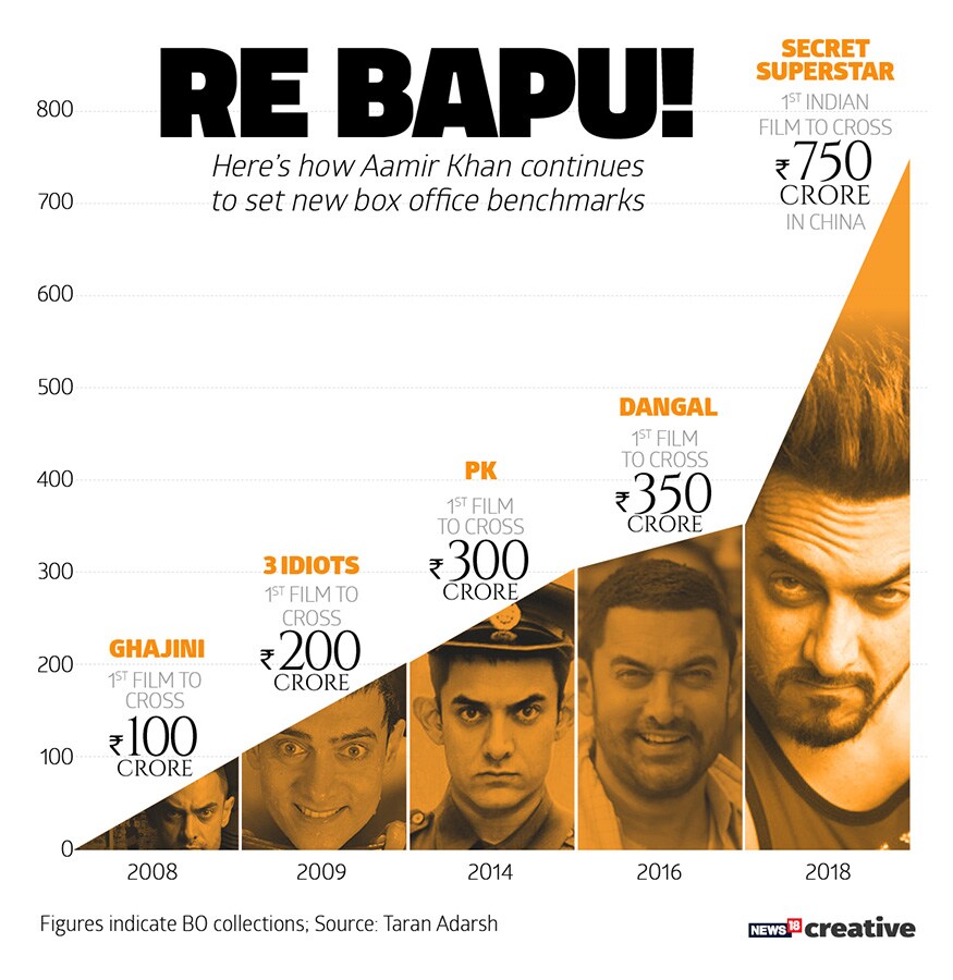 March 2018: Best Infographics of the Month - News18