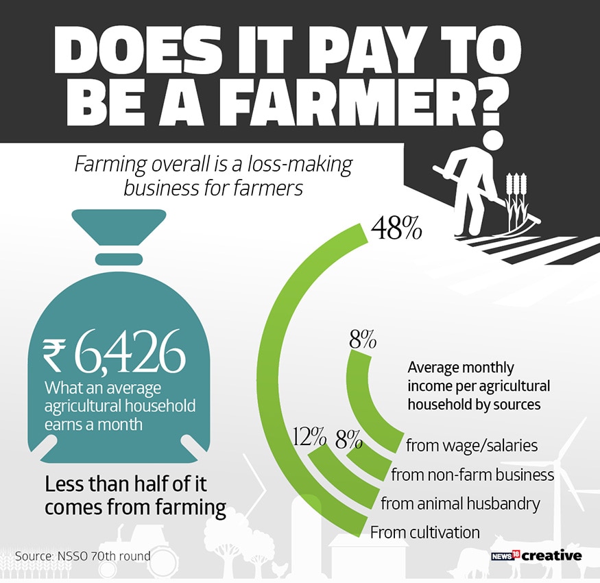 March 2018: Best Infographics of the Month - News18