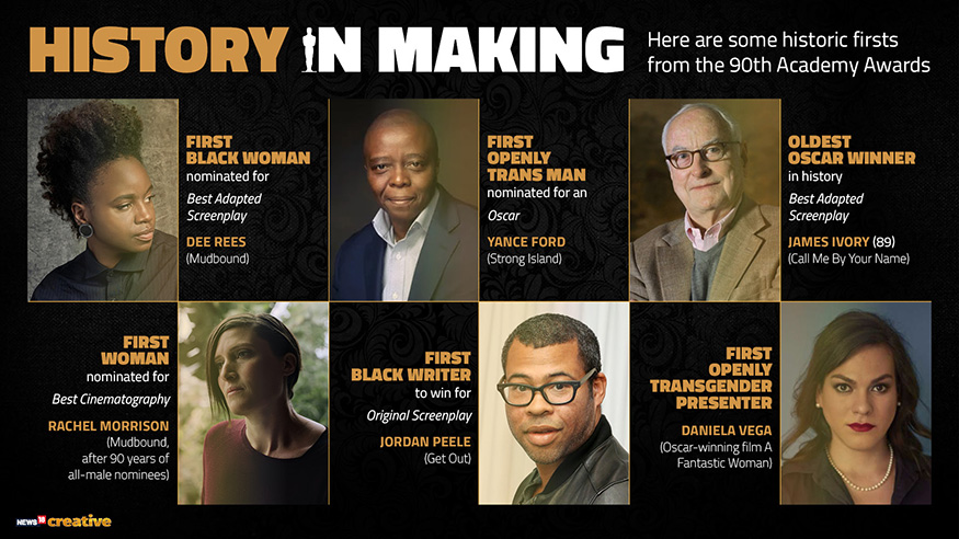 March 2018: Best Infographics of the Month