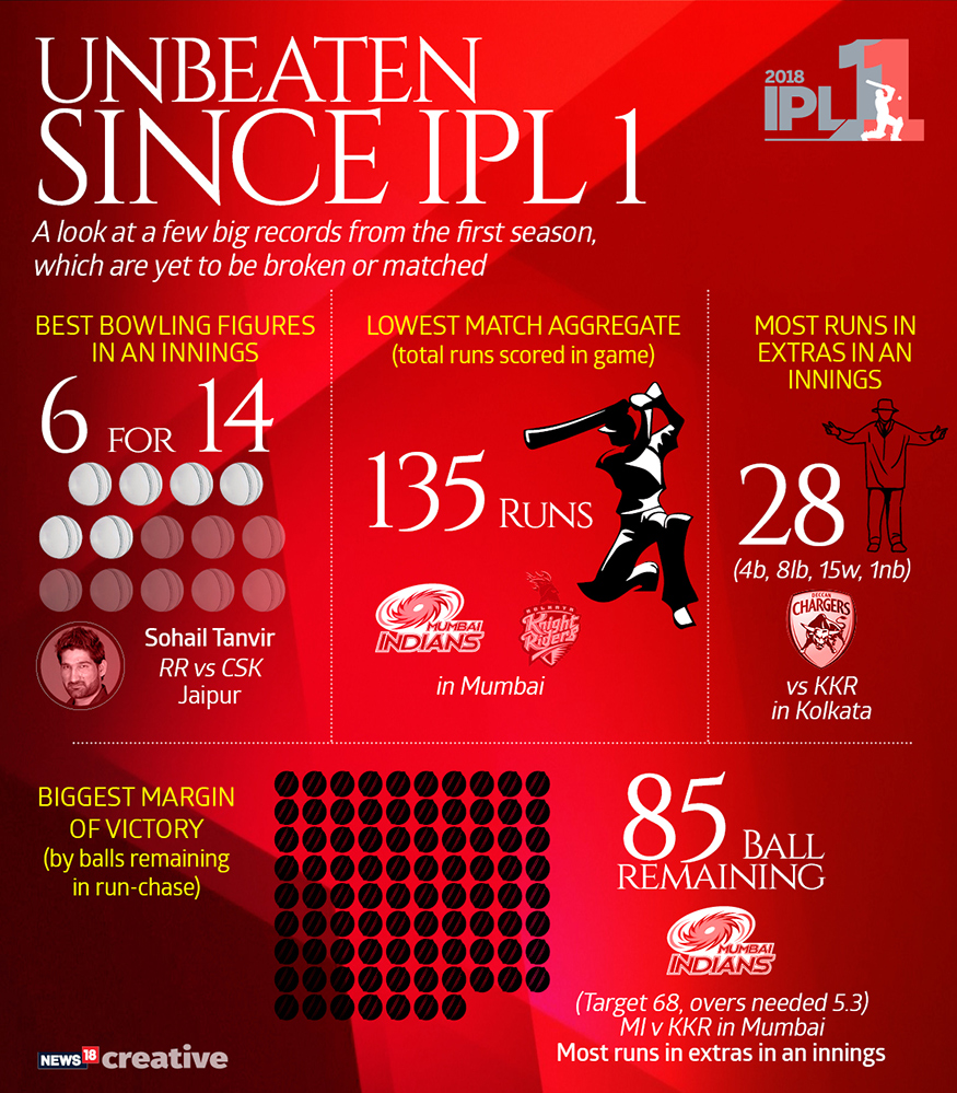 April 2018: Best Infographics of the Month