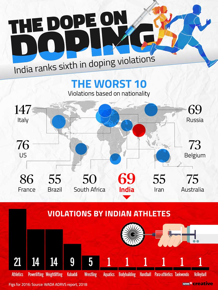 May 2018: Best Infographics of the Month - News18