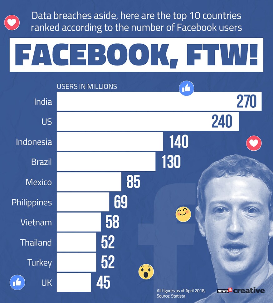 May 2018: Best Infographics of the Month - News18
