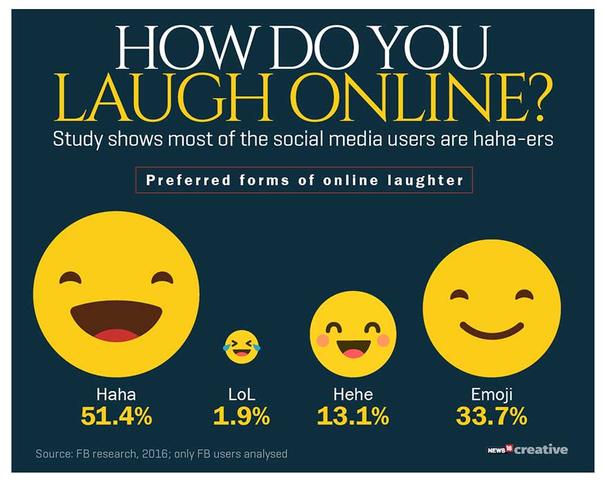 May 2018: Best Infographics of the Month