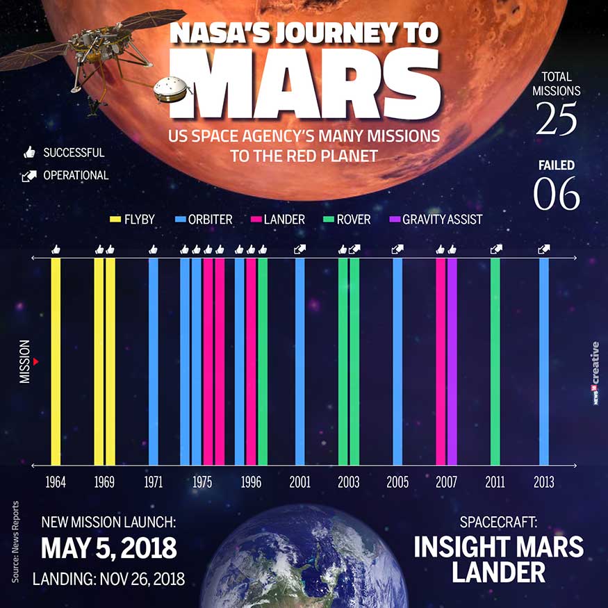 May 2018: Best Infographics of the Month - News18