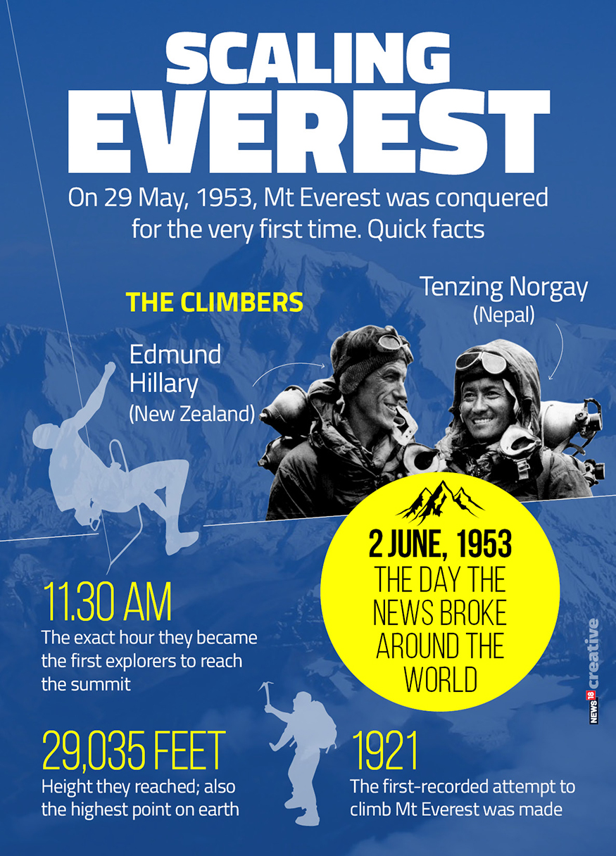 May 2018: Best Infographics of the Month - News18