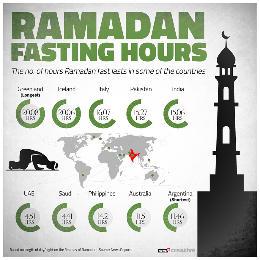 May 2018: Best Infographics of the Month