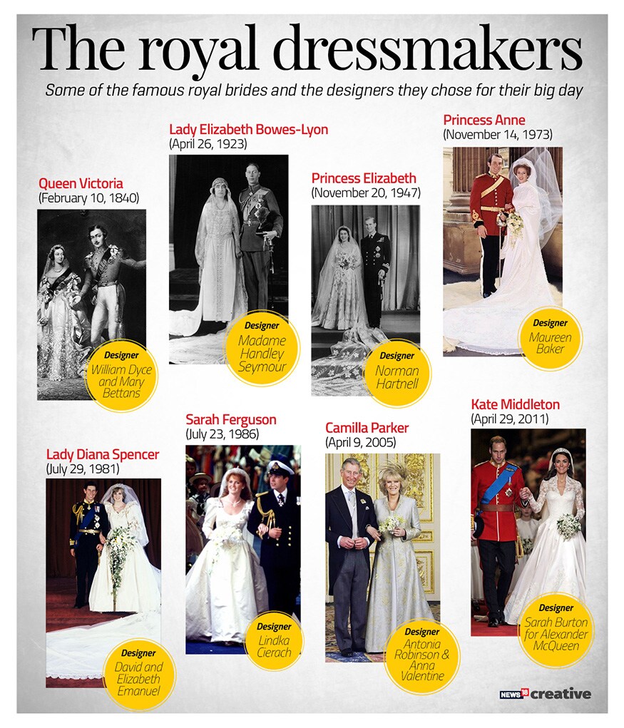 May 2018: Best Infographics of the Month - News18