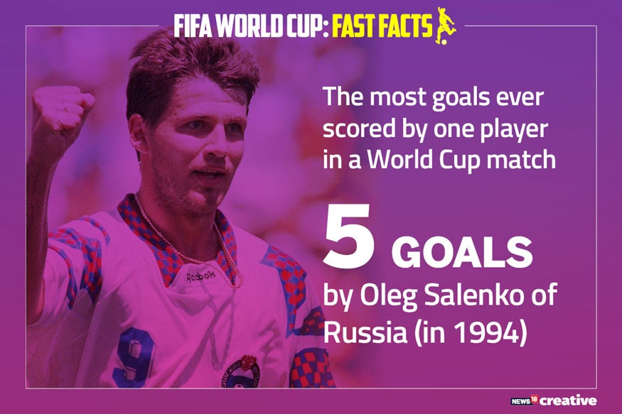 In Pictures: 7 FIFA World Cup 2018 Fast Facts - News18