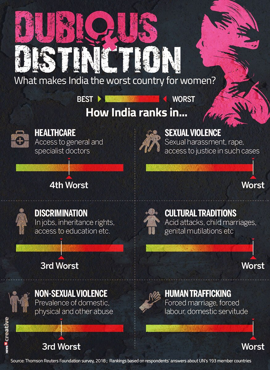 June 2018: Best Infographics of the Month - News18