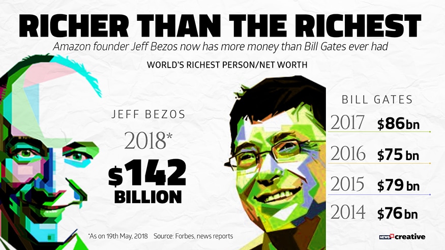 June 2018: Best Infographics of the Month - News18