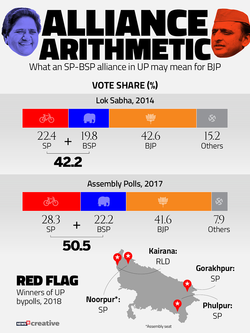 June 2018: Best Infographics of the Month - News18
