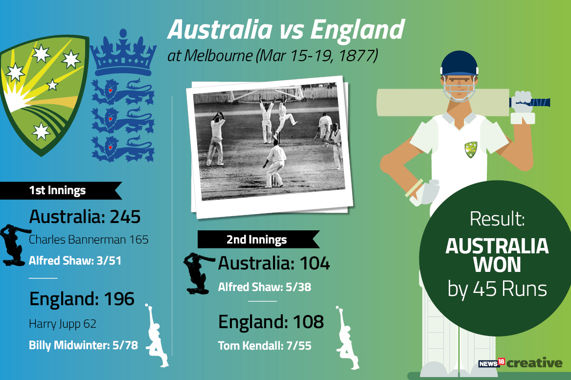 Test Debutants - Part 1: From Inaugural Match in 1877 to India's Bow in ...